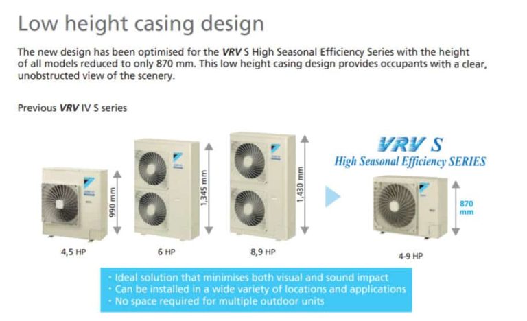 VRV S High Seasonal Efficiency - Daikin Malaysia