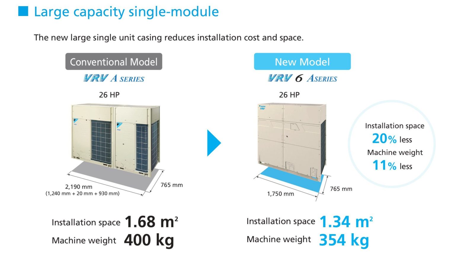 VRV 6X & 6A Series - Daikin Malaysia